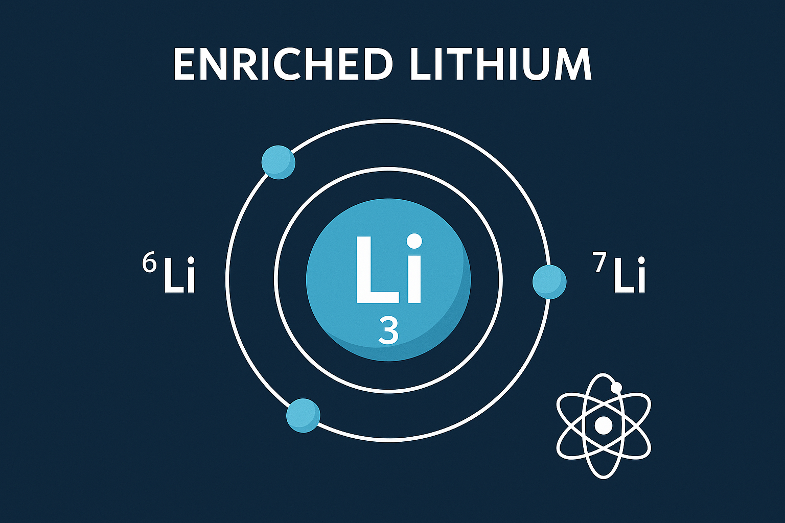 Enriched Lithium: Advanced Nuclear & Fusion Energy - Nuclear Careers